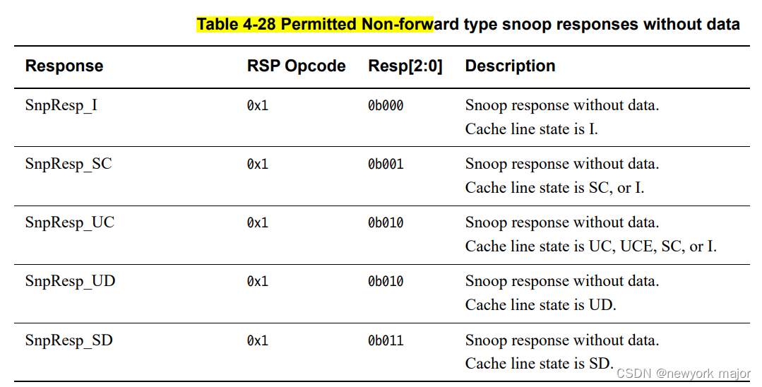 CHI中的resp type_combined write request transactions-CSDN博客