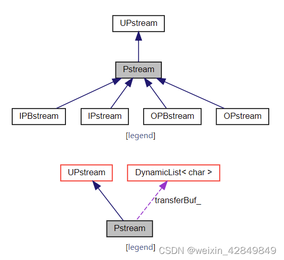 OpenFOAM: Pstream底层并行支持库_openfoam pstream-CSDN博客