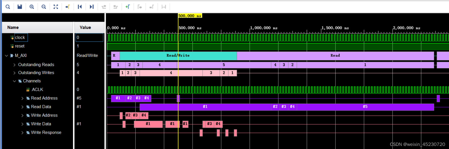 基于vivado的 AXI Verification IP对AXI接口进行仿真-CSDN博客