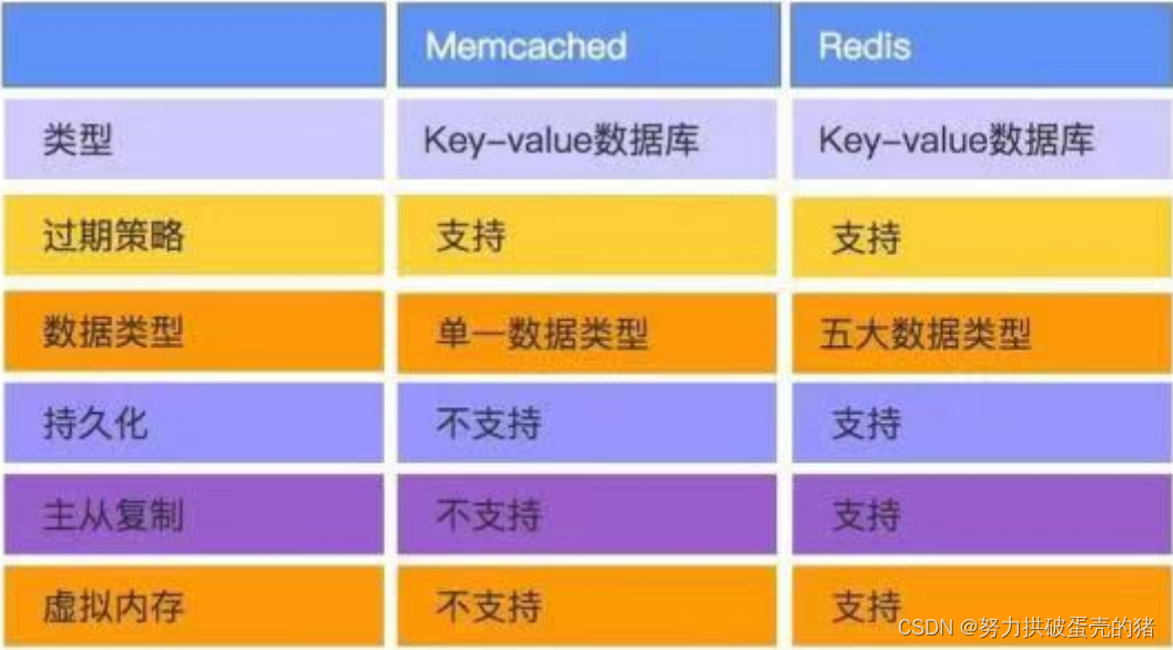 NoSQL之Redis配置与优化（初级）理论较多_redis expire key通配符-CSDN博客