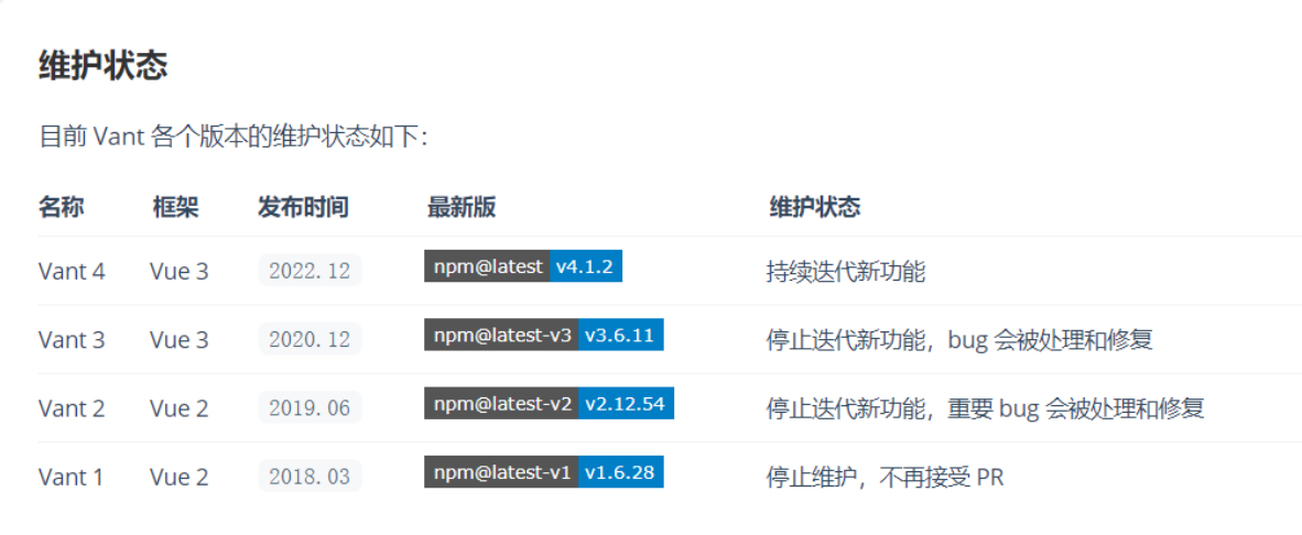 前端vue入门 Day08 Vant组件库 Csdn博客