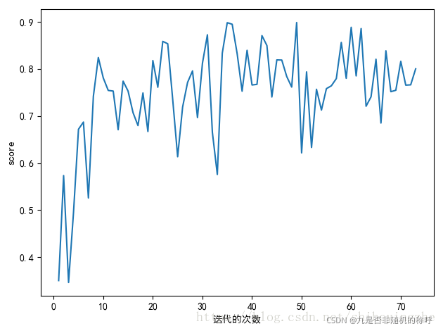 使用sklearn.linear_model.SGDClassifier增量模型进行学习的记录_sklearn sgdclassifier增量 ...