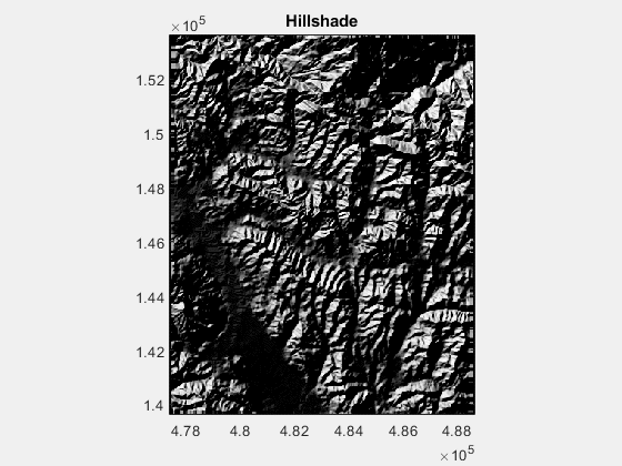 利用MATLAB制作DEM山体阴影_matlab 计算dsm楼层阴影-CSDN博客