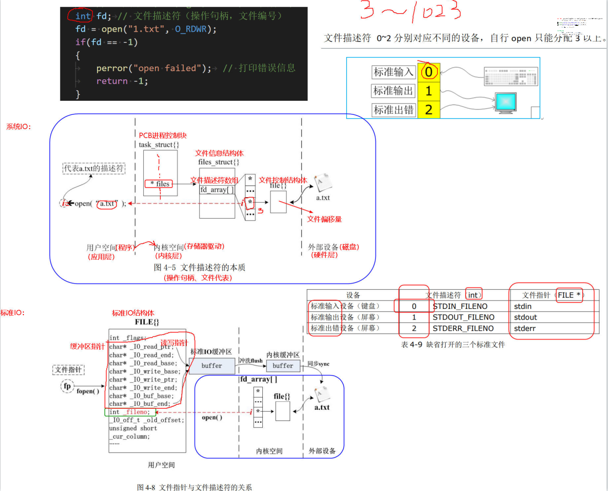 day30-标准IO(2022.3.1)-CSDN博客