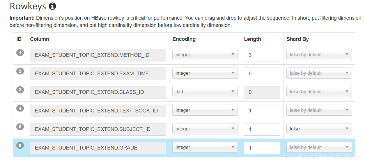 kylin构建cube_kylin构建cube csdn-CSDN博客