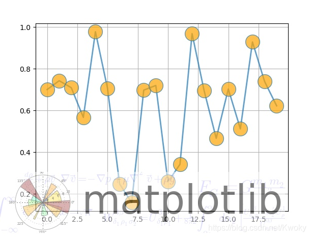 Matplotlib添加水印_matplot 添加文字水印-CSDN博客