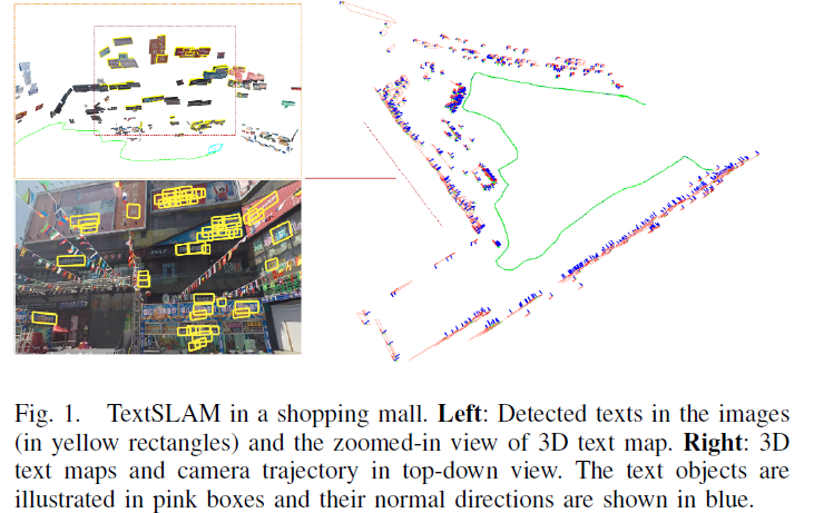 论文简述 | TextSLAM:具有平面文本特征的视觉SLAM-CSDN博客