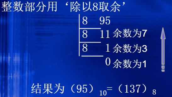 十进制转化为八进制（计算机组成原理）_十进制转八进制-CSDN博客