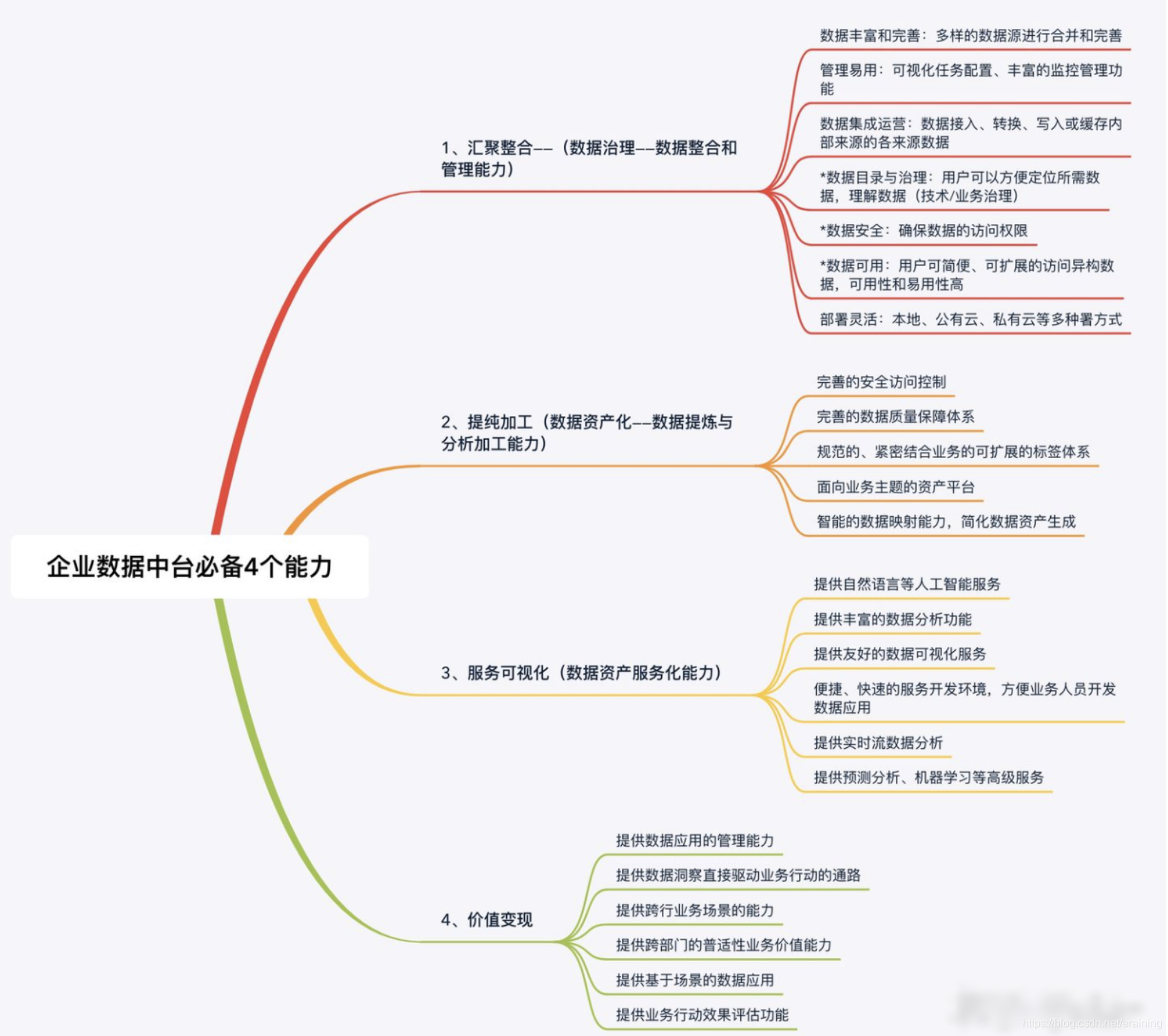 数据中台 学习笔记(一)算法中台 模型学习 Csdn博客