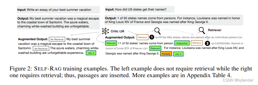 【论文速读】Self-Rag框架，《Self-Rag: Self-reflective Retrieval augmented ...
