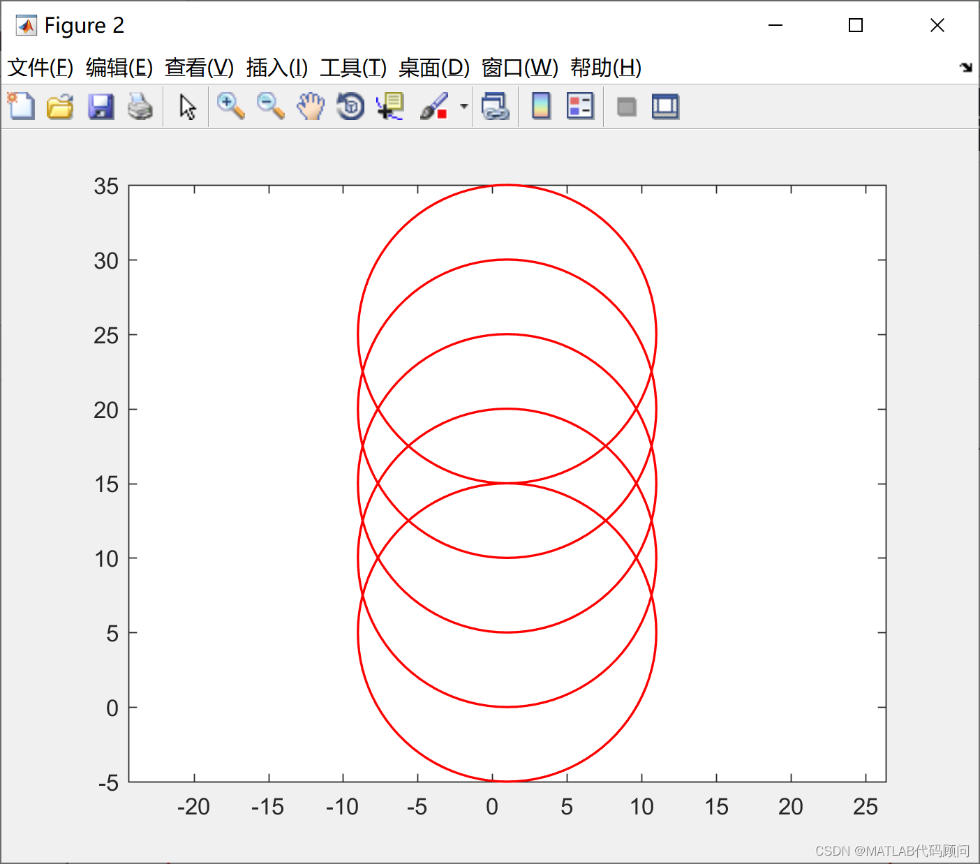 用MATLAB画圆(附完整代码和使用方法)_matlab画圆代码-CSDN博客