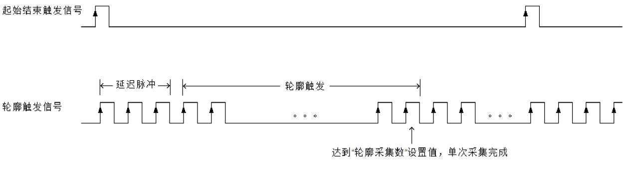 UC3D系列线激光轮廓测量传感器配置属性页说明书_3d激光轮廓传感器-CSDN博客