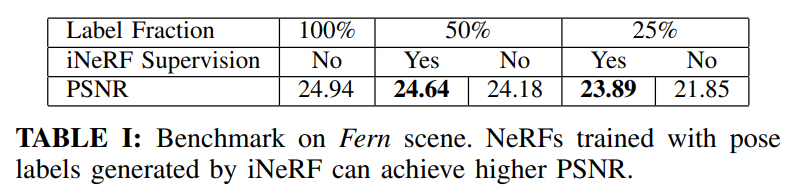 iNeRF：用于姿态估计的反向神经辐射场（IROS 2021）-CSDN博客
