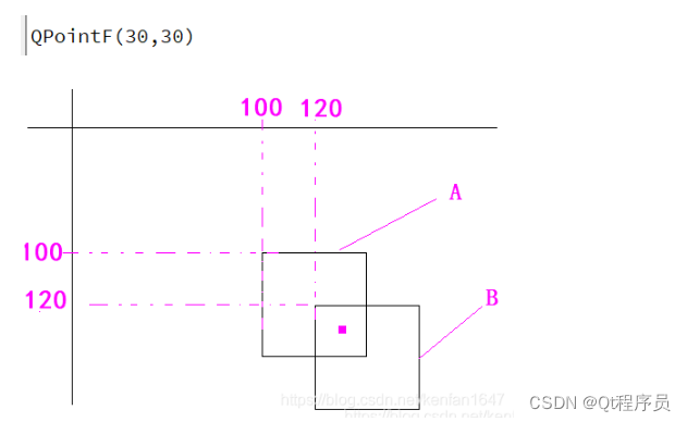 Qt图形视图框架：QGraphicsItem详解-CSDN博客