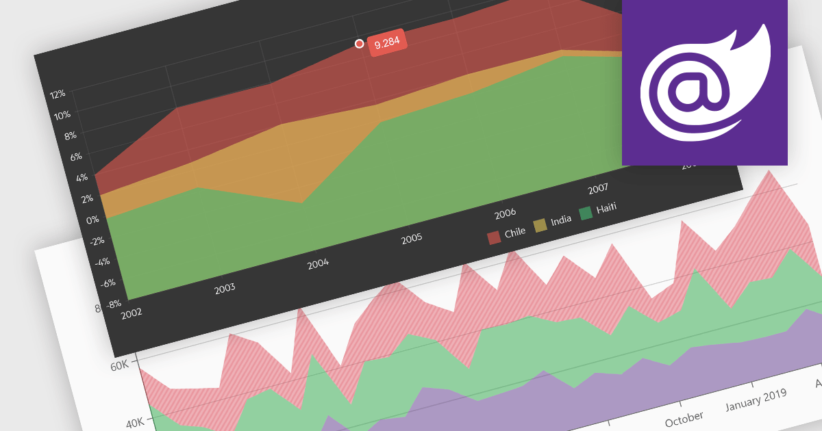 揭示数据中的趋势和关系- Syncfusion Blazor Chart _最好的blazor chart-CSDN博客