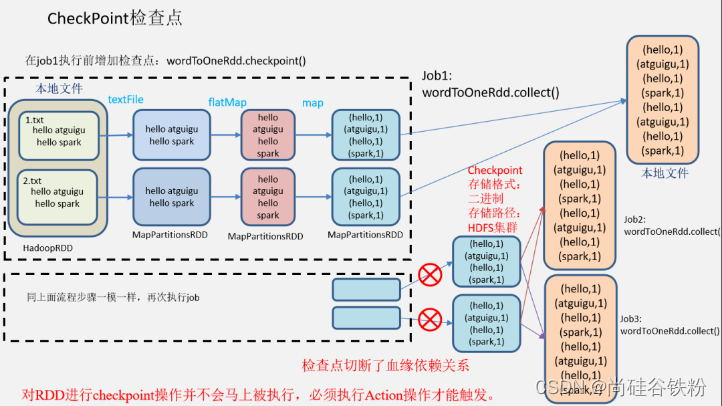 如何理解Spark RDD CheckPoint检查点？与缓存区别？_spark checkpoint-CSDN博客
