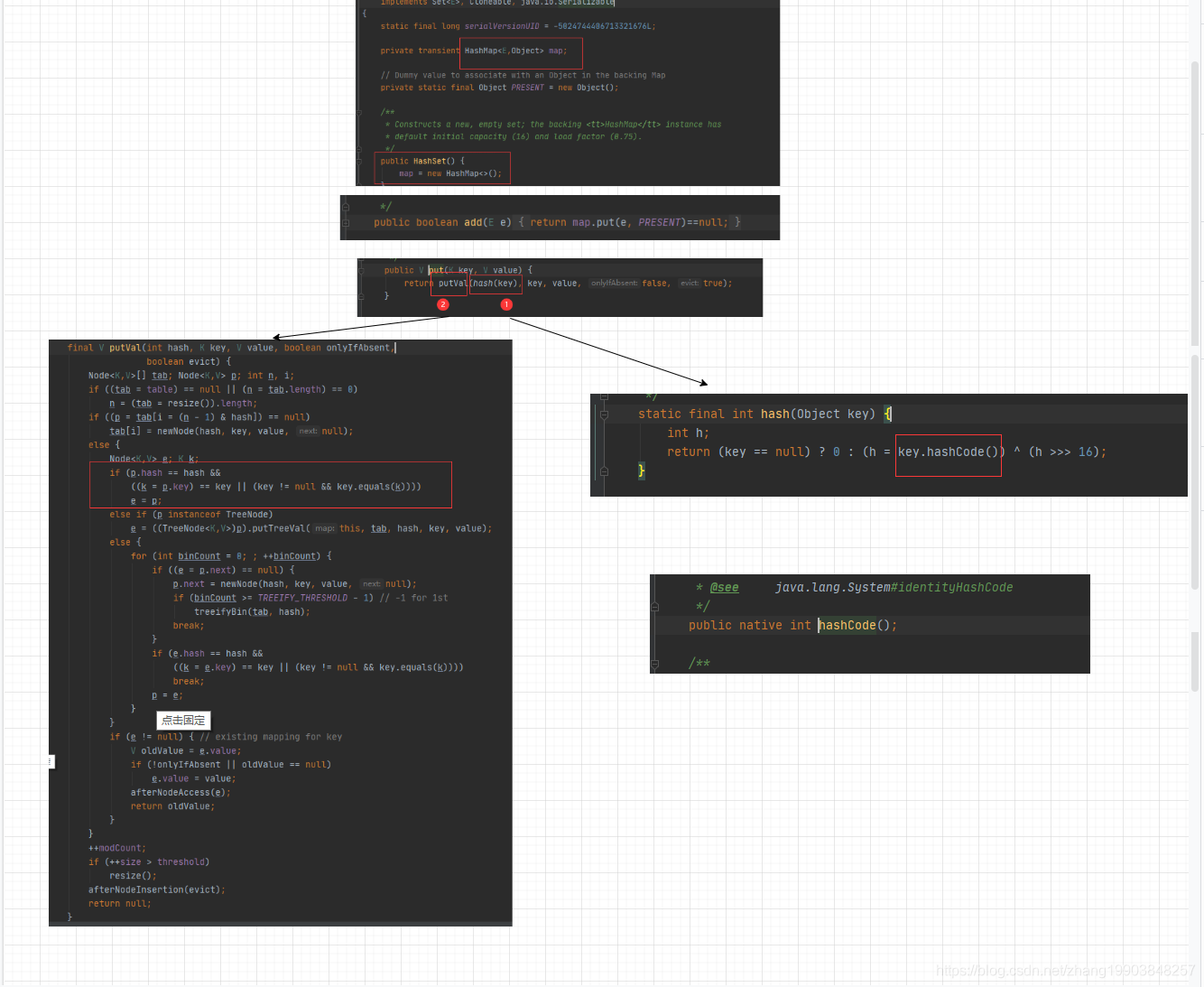 hashCode()剖析_hashcode是如何存储的-CSDN博客