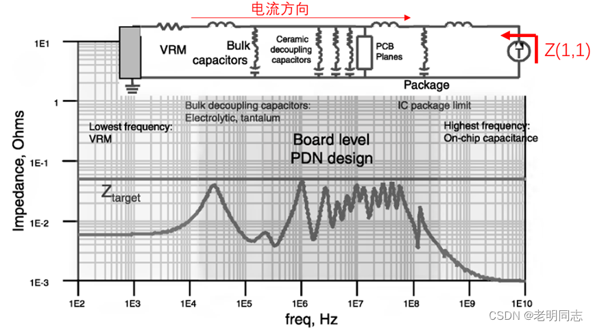 PDN组成-CSDN博客