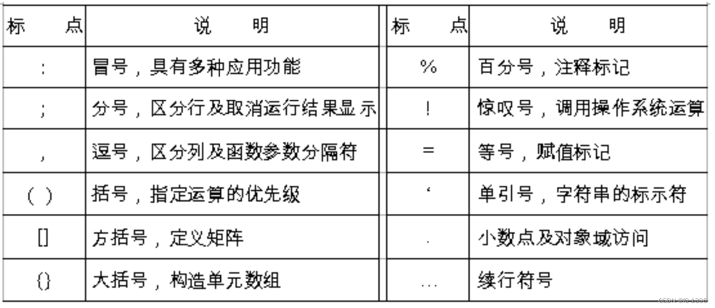 MATLAB与图像处理的那点小事儿~_histep-CSDN博客