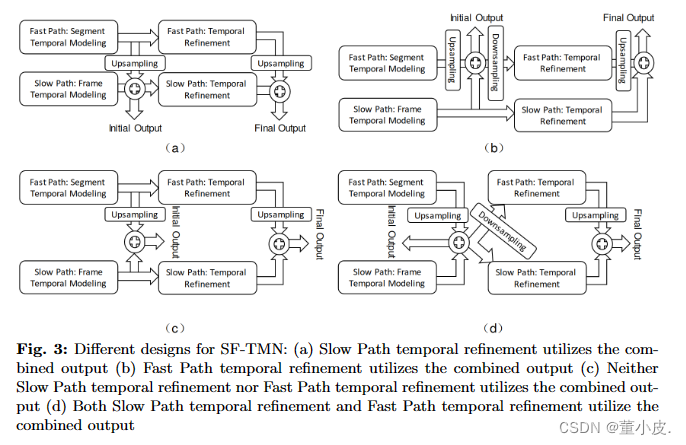 【论文精读】SF-TMN: SlowFast Temporal Modeling Network for Surgical Phase Recognition-CSDN博客