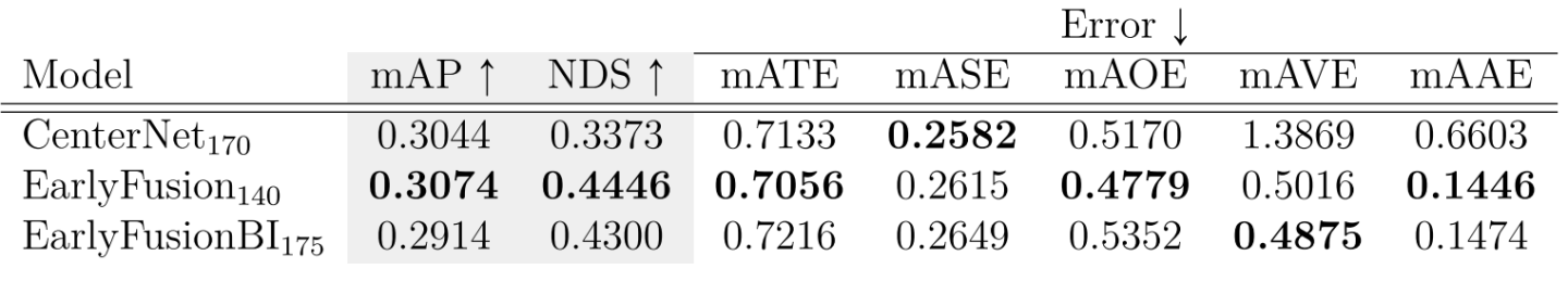 CenterFusion++：基于centerfusion改进的下一代毫米波雷达与视觉融合方案-CSDN博客