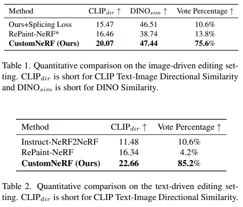 颠覆创新！NeRF最新改进实现SOTA！渲染速度快10倍_点云融合nerf-CSDN博客