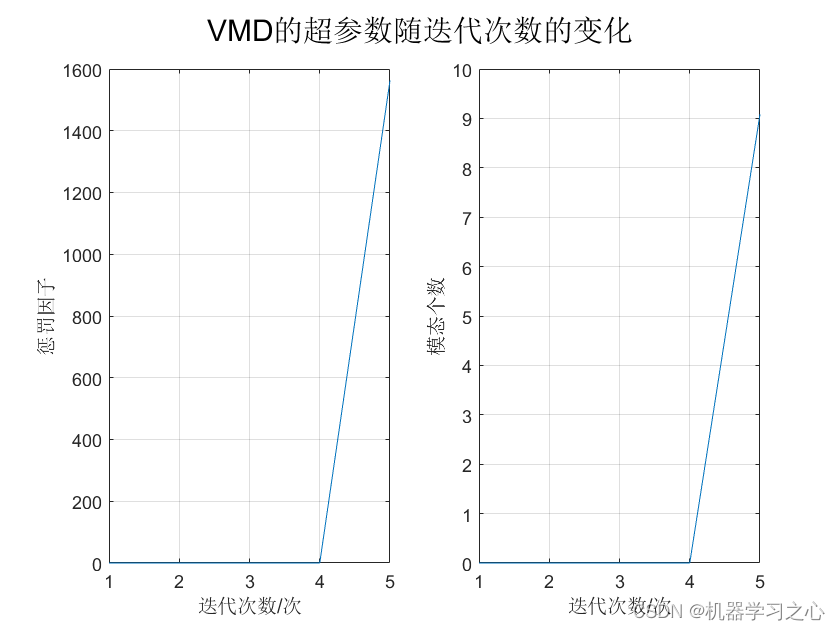 WOA-VMD鲸鱼算法WOA优化VMD变分模态分解，Matlab实现_各类源码-CSDN专栏