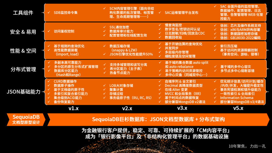 深耕文档型数据库12载，SequoiaDB再开源-CSDN博客