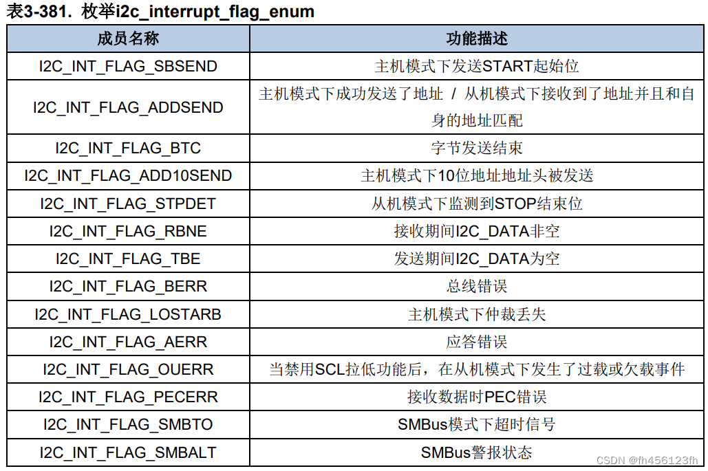 GD32F10X I2C_gd32f10x的gpio模拟i2c例程-CSDN博客