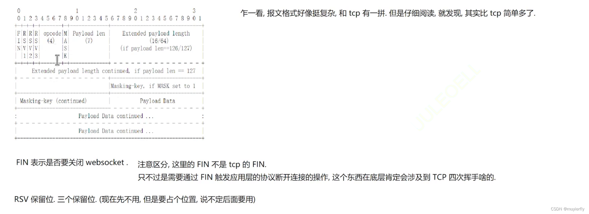 项目9-网页聊天室8（消息的发送和接收之websocket）_php 给websocket 发送消息-CSDN博客