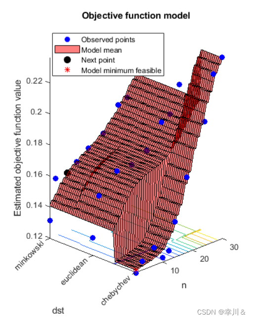 贝叶斯优化matlab_matlab bayesopt-CSDN博客