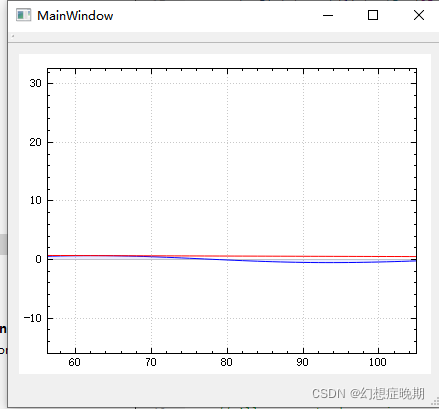 关于QCustomPlot的rescaleAxes()和setRange()函数-CSDN博客