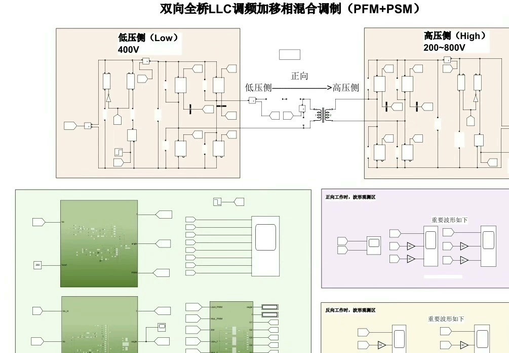 宽电压范围大功率双向全桥LLC调频加移相混合调制(PFM+PSM) 1、正向LLC拓扑：输入400V，输出200～800V a._双向llc-CSDN博客