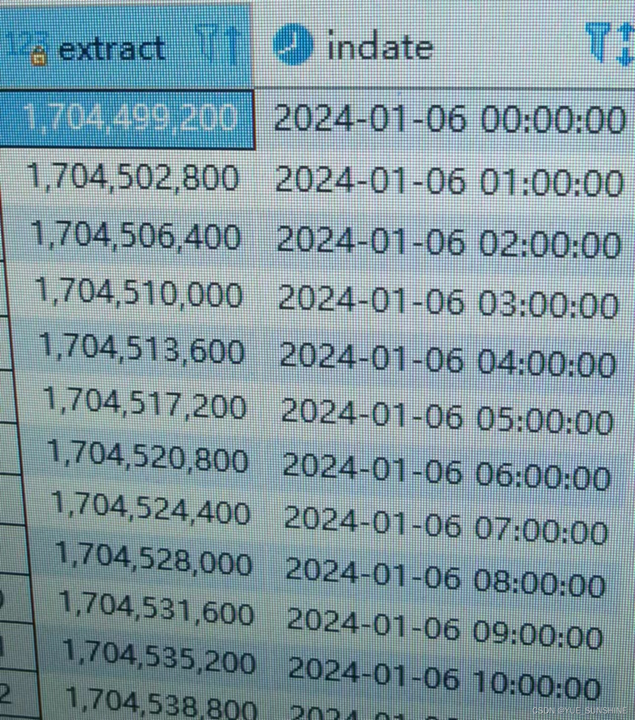 pgsql中epoch用法_pgsql epoch-CSDN博客
