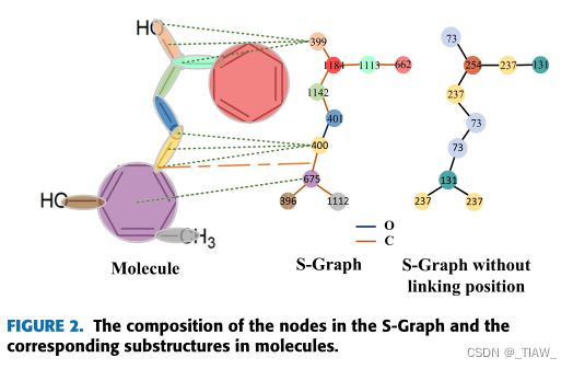 Molecular Property Prediction Based on aMultichannel Substructure Graph_molecular property ...