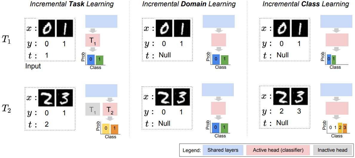 连续学习入门（三）：permuted Mnistsplit Mnistsequential Mnist 数据集 Csdn博客eoi 3339