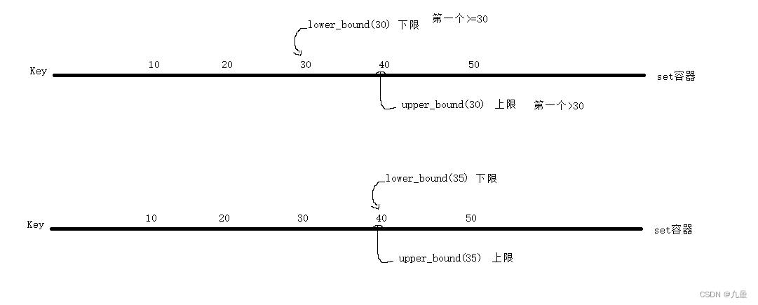 STL后续-set/multiset容器_std::multiset容器排序规则-CSDN博客