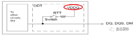 DDR4总结纯干货分享_sstl pod-CSDN博客