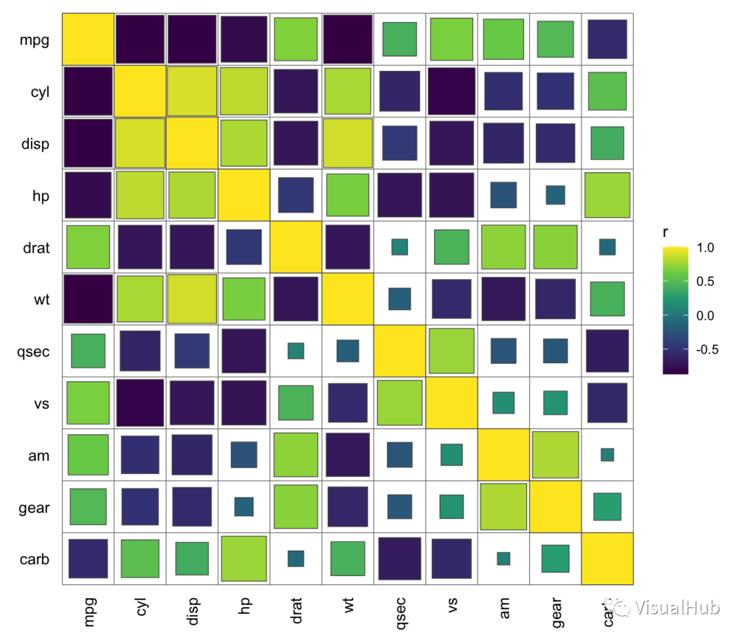 绘制mantel test图新包linkET-CSDN博客
