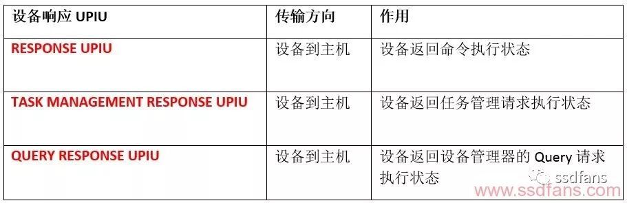 UFS系列三：UFS数据包UPIU_ufs upiu-CSDN博客