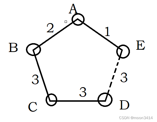 数据结构部分题目 详解_若结点 p 与 q 在二叉树 t 的中序遍历序列中相邻, 且 p 在 q 之前,则下列 p 与 q-CSDN博客