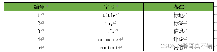 【项目实战】python基于kmeans算法进行文本聚类项目实战python文本数据聚类分析代码论文 Csdn博客