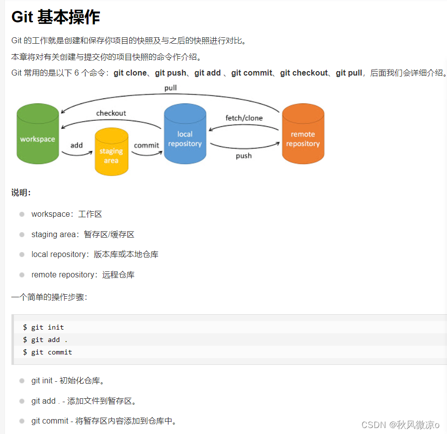 【git push】git推送到github远程仓库的方法_git push到远程仓库-CSDN博客