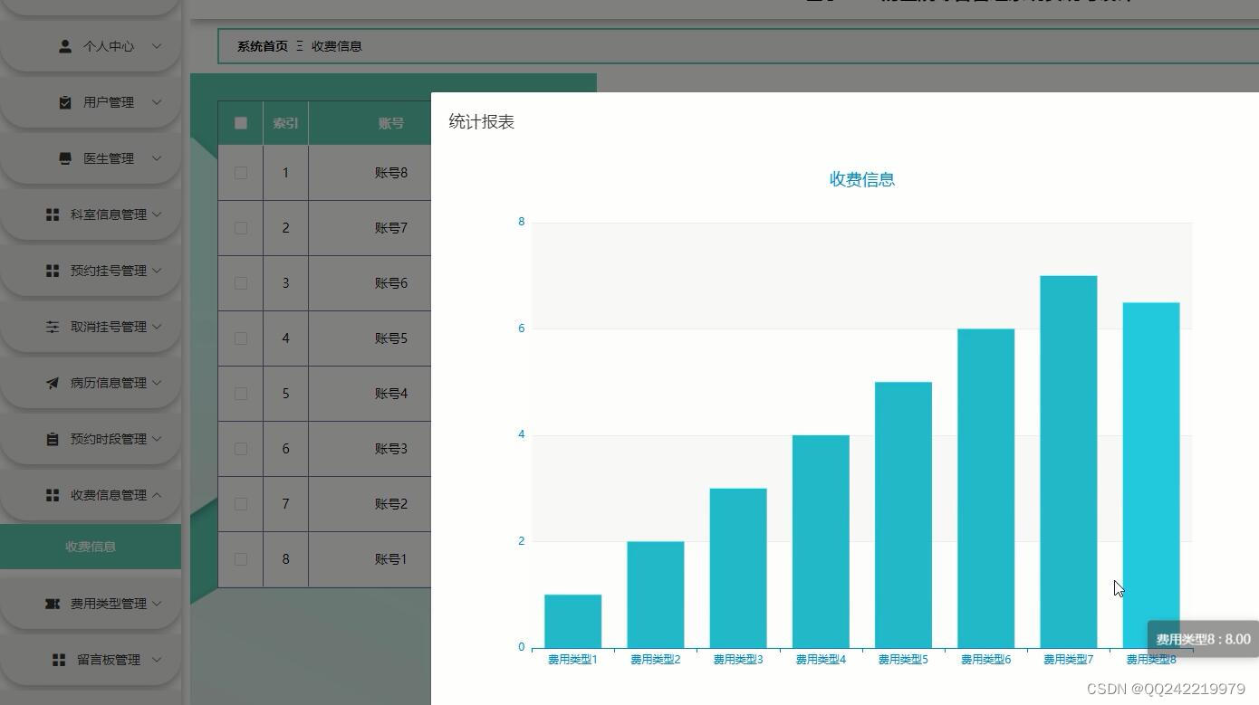 Vue Springboot基于java的医院分时段挂号预约综合管理系统springboot避免预约挂号重复 Csdn博客