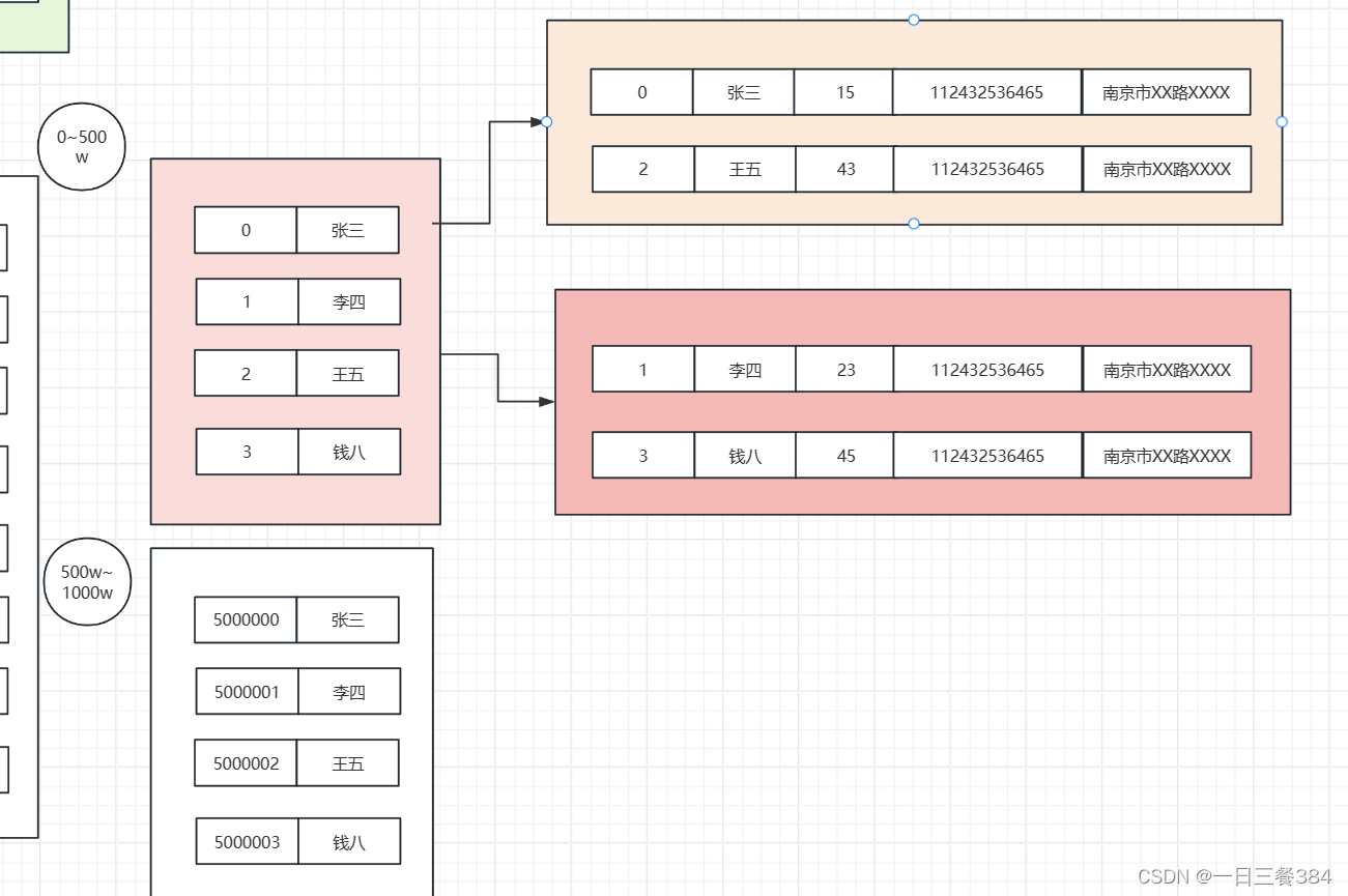 如何应对MySQL单表数据量过大：垂直分表与水平分表策略解析二_mysql id取模分表如何避免部分表过大-CSDN博客