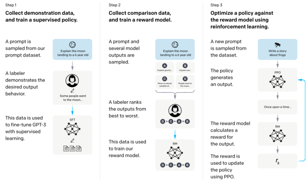 ChatGPT全球最大开源平替OpenAssistant：基于Pythia和LLaMA微调而来_trlx chatgpt-CSDN博客