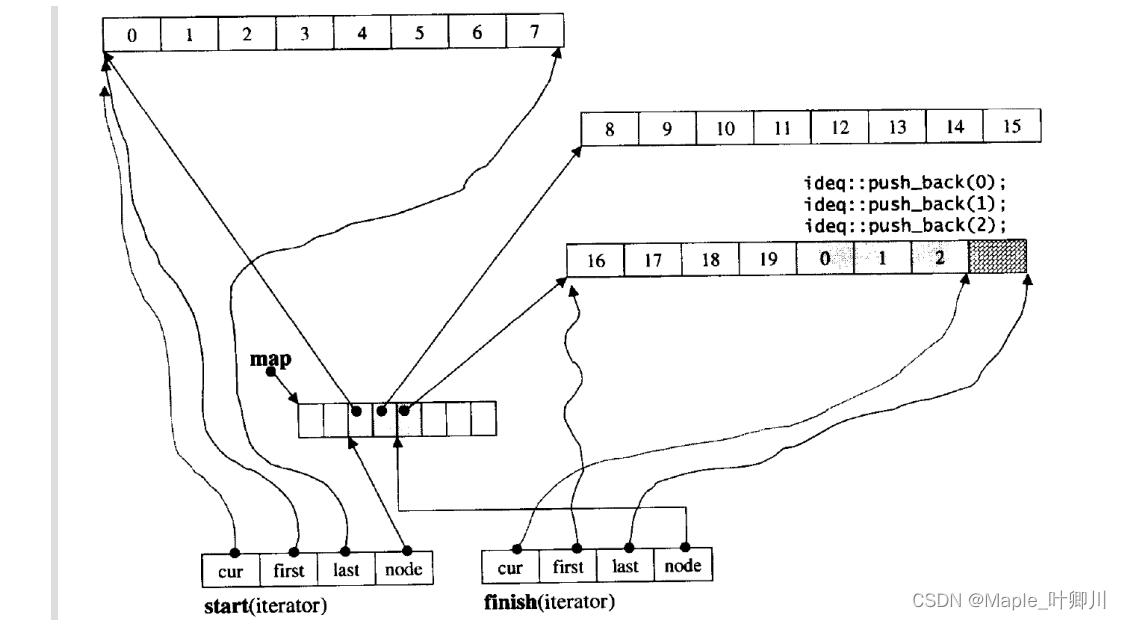 【C++初阶】十、STL---stack&&queue_c++ 遍历stack-CSDN博客