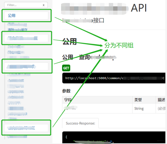 使用 Flask-apidoc 自动生成 Api 文档_flask apidoc-CSDN博客