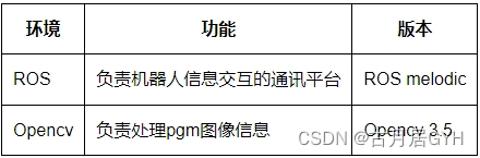 基于BINN算法的CCPP全路径覆盖算法_binn路径规划-CSDN博客