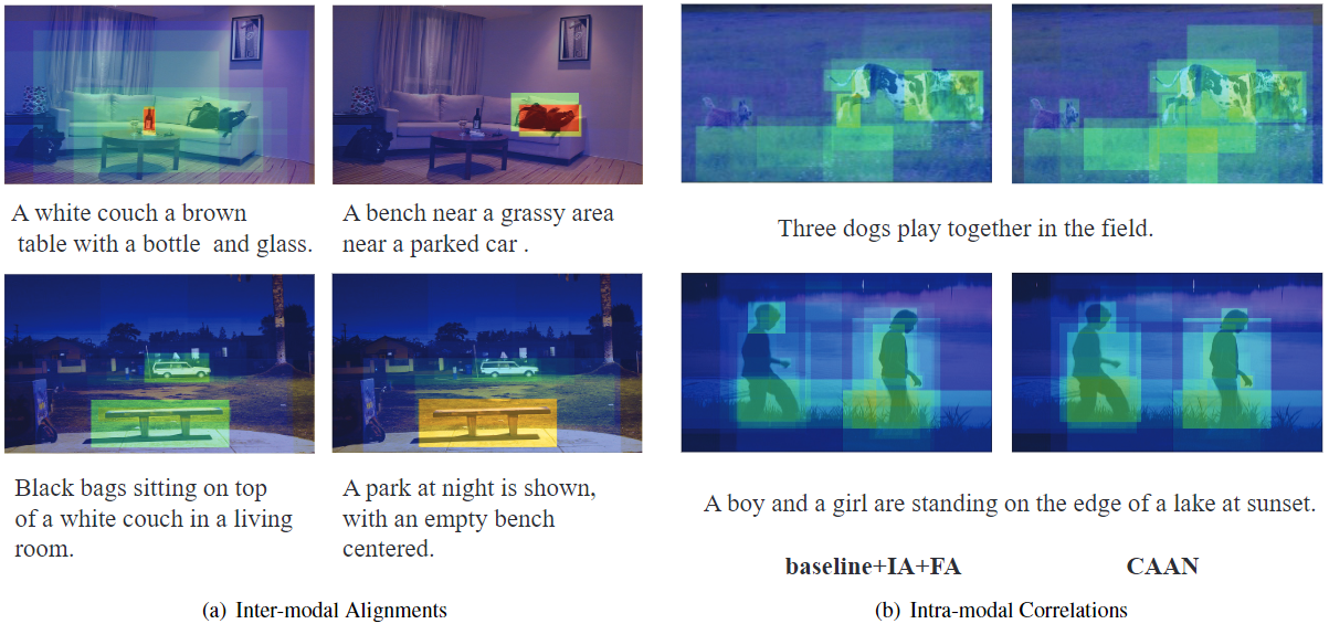 跨模态检索论文阅读：Context-Aware Attention Network for Image-Text Retrieval-CSDN博客